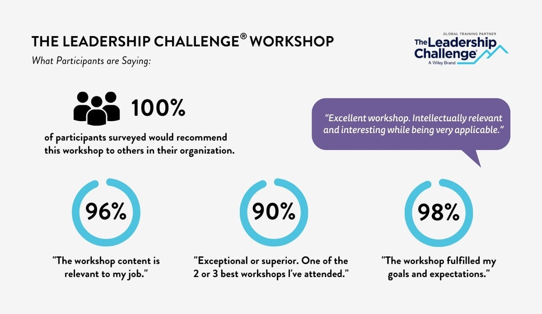 An Insider’s Guide to The Leadership Challenge Workshop